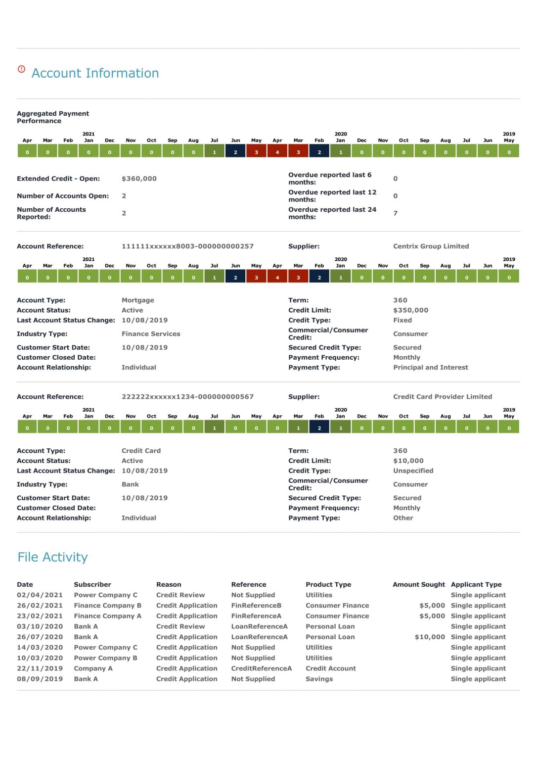 Sample Credit Report | Sample Credit Report PDF | Centrix