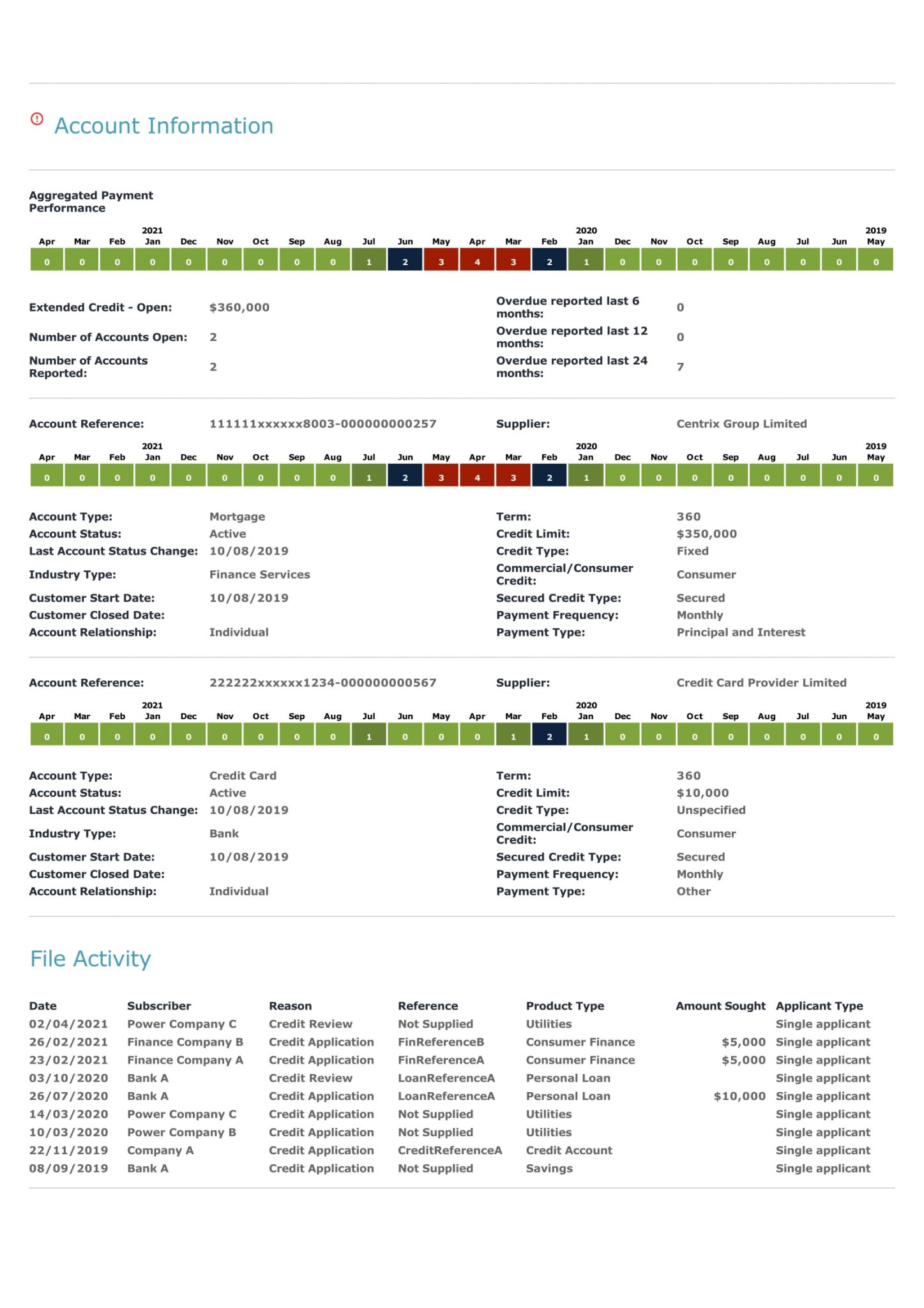 Sample Credit Report | Sample Credit Report PDF | Centrix